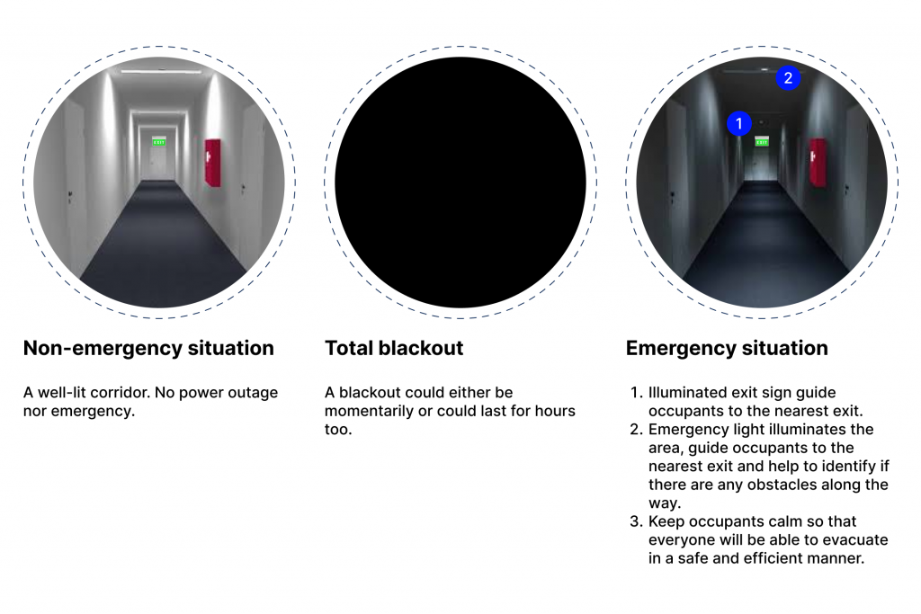 What are Exit & Emergency Lights? - Paragon
