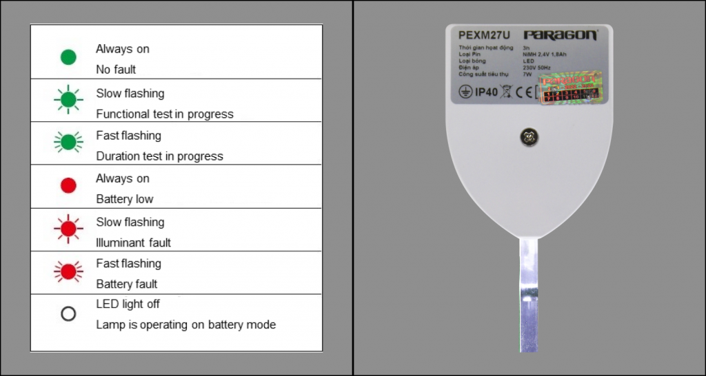 What are Exit & Emergency Lights? - Paragon