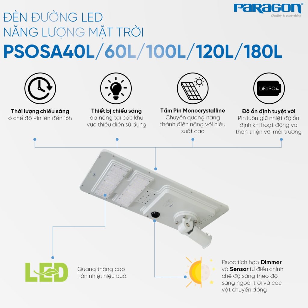 What are solar LEDs - Things to know about solar LED lights - Paragon