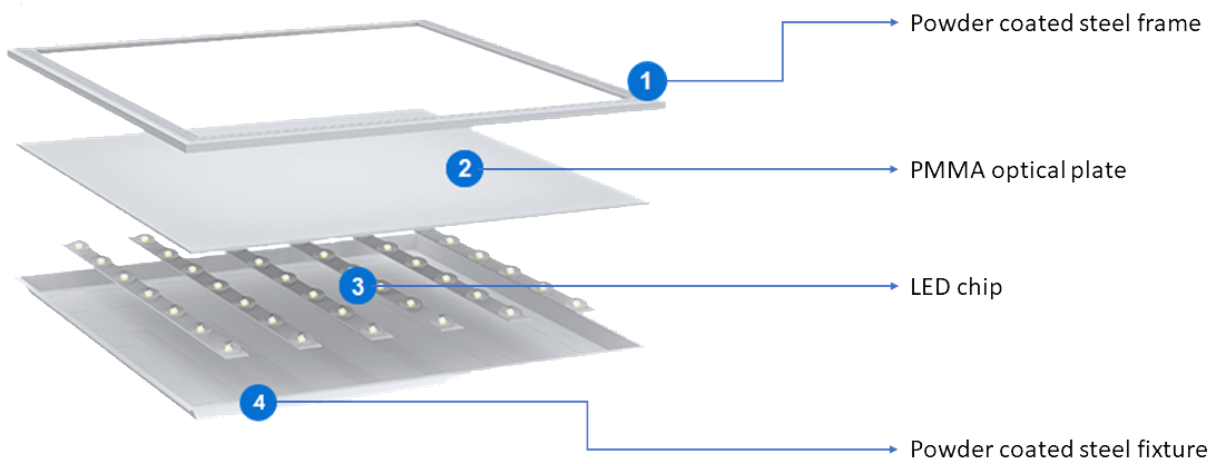 LED Backlit Panel PLPC40L - Paragon