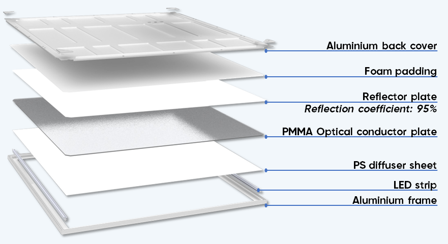 Đèn LED Panel PLPA40L-G2 - 40W - Đèn LED Paragon
