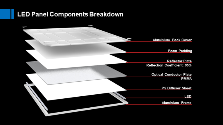 Phân biệt Panel Back-lit và Panel Edge-lit - Paragon