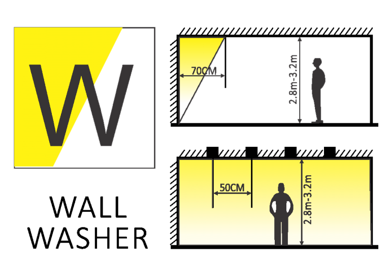 Wall Washer - What is it and where to install it - Paragon